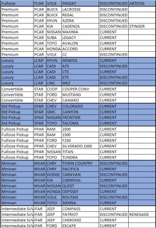 Alamo Fleet list - theDIBB