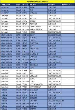 Alamo Fleet list - theDIBB
