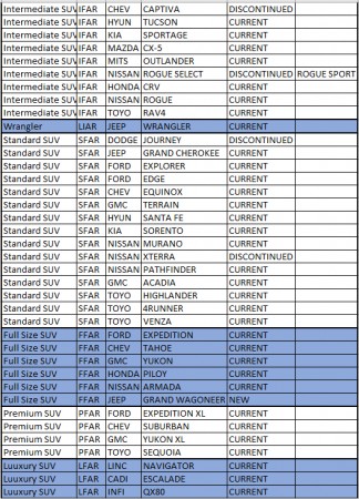 Entscheidungshilfe SUV - Alamo | Florida Interaktiv