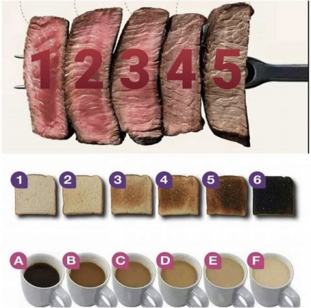 Steak, Toast, Coffee/Tea... which are you? - theDIBB
