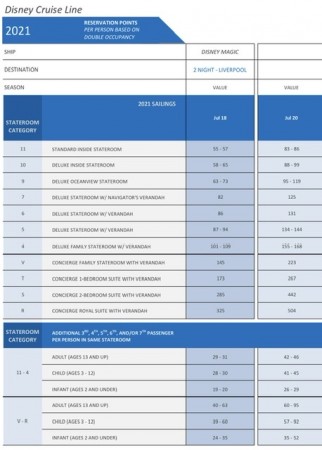 Disney Staycation Cruise DVC points chart released - theDIBB