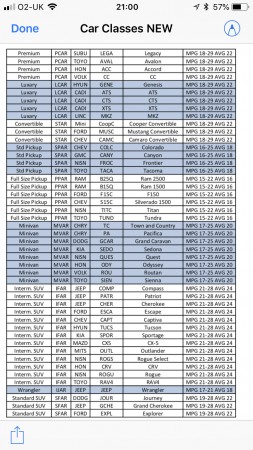Current Alamo Fleet List - theDIBB