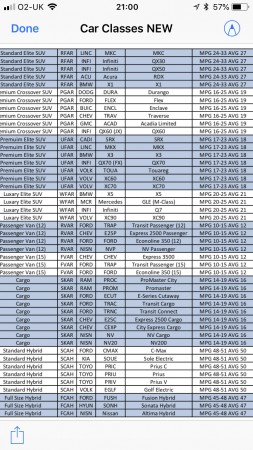 Current Alamo Fleet List - theDIBB