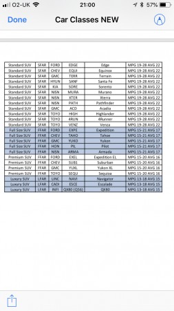 Current Alamo Fleet List - theDIBB